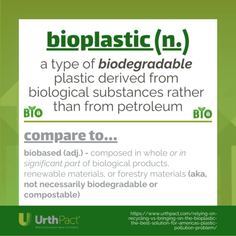Bioplastic Definition