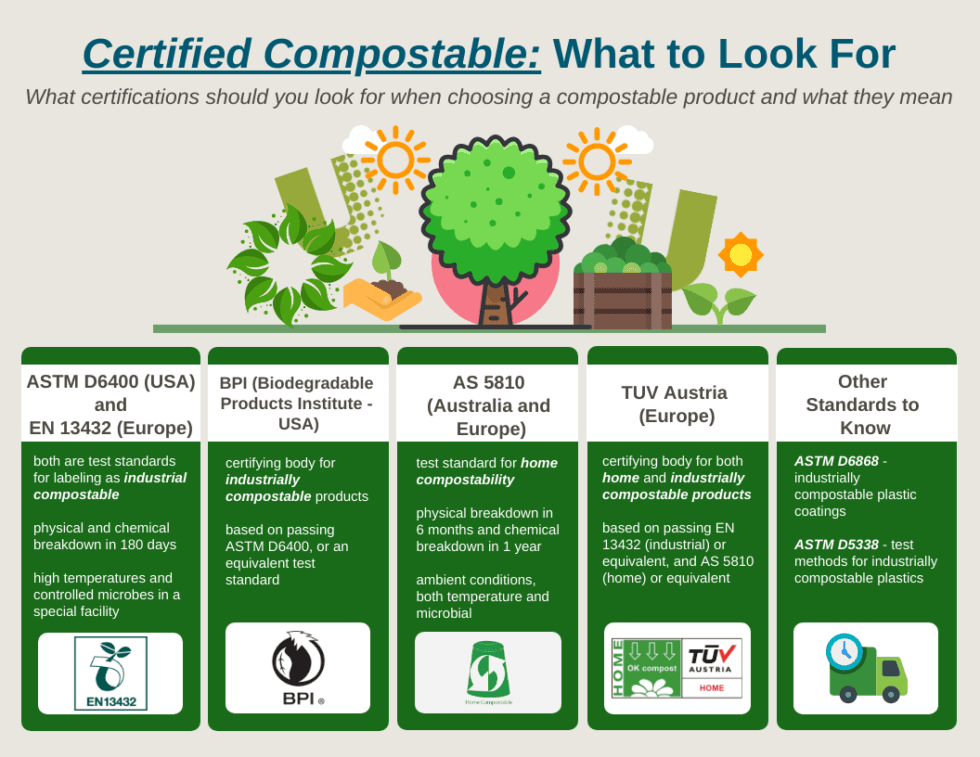 Compost Certifications