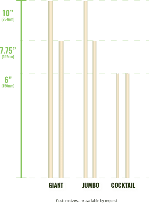 Understanding Compostable & Biodegradable Straws | UrthPact