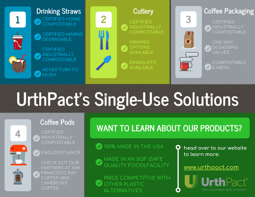 UrthPact Product Lines